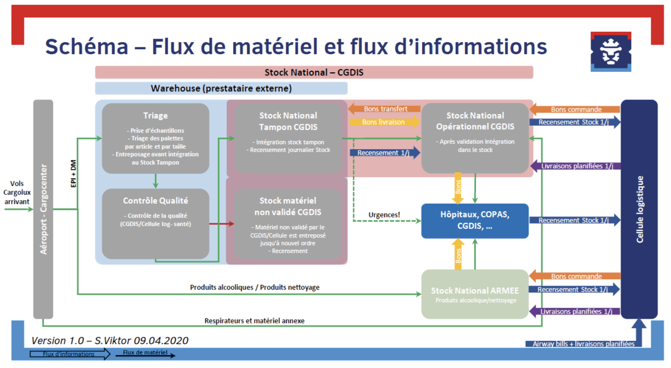 La logistique de crise lors de la pandémie du covid-19 au Grand-Duché ...